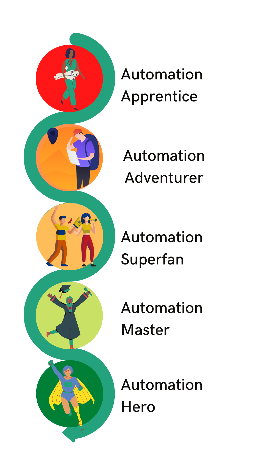 How To Be An Automation Hero